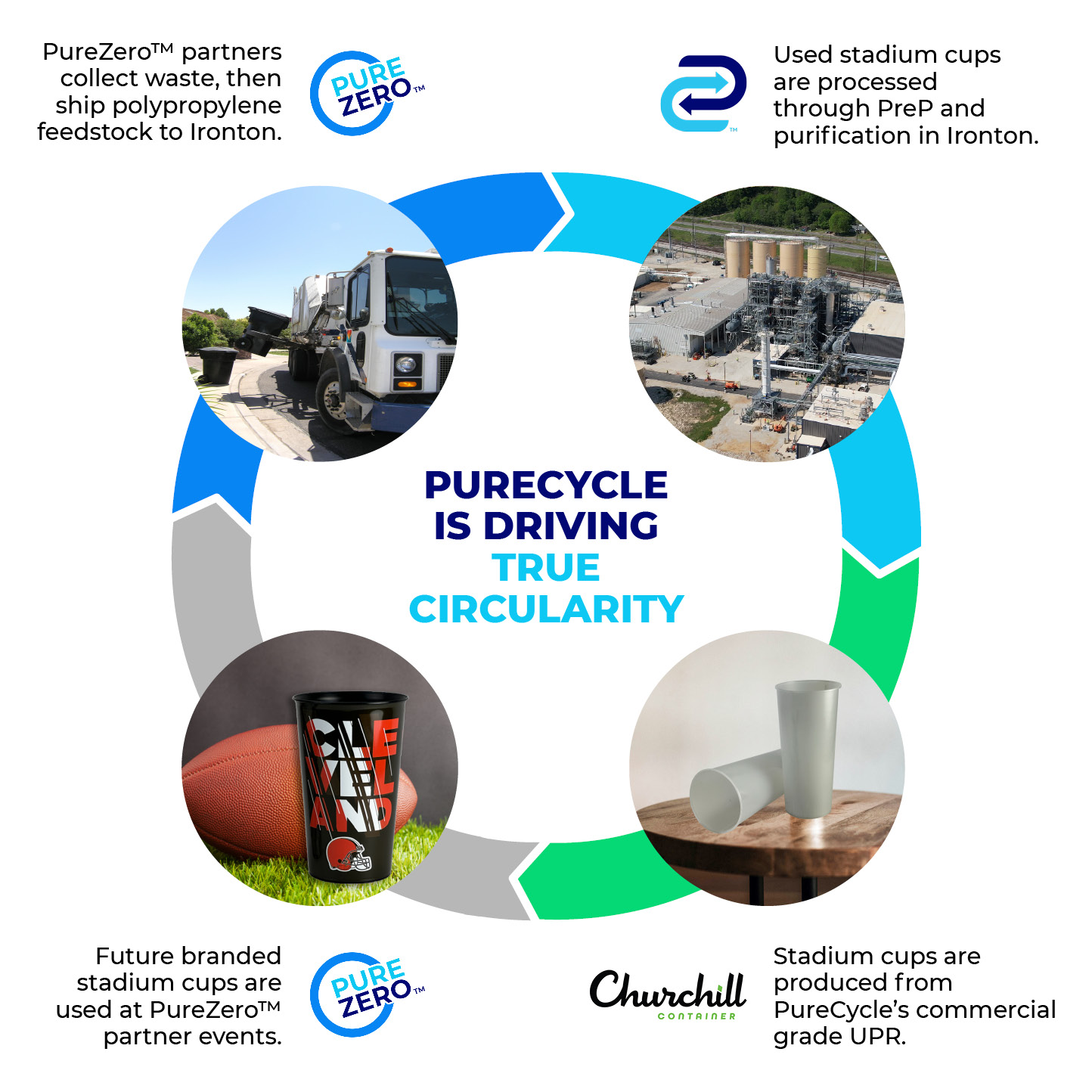 PureCycle Resin Used by Churchill Container to Produce Souvenir Cups | PureCycle